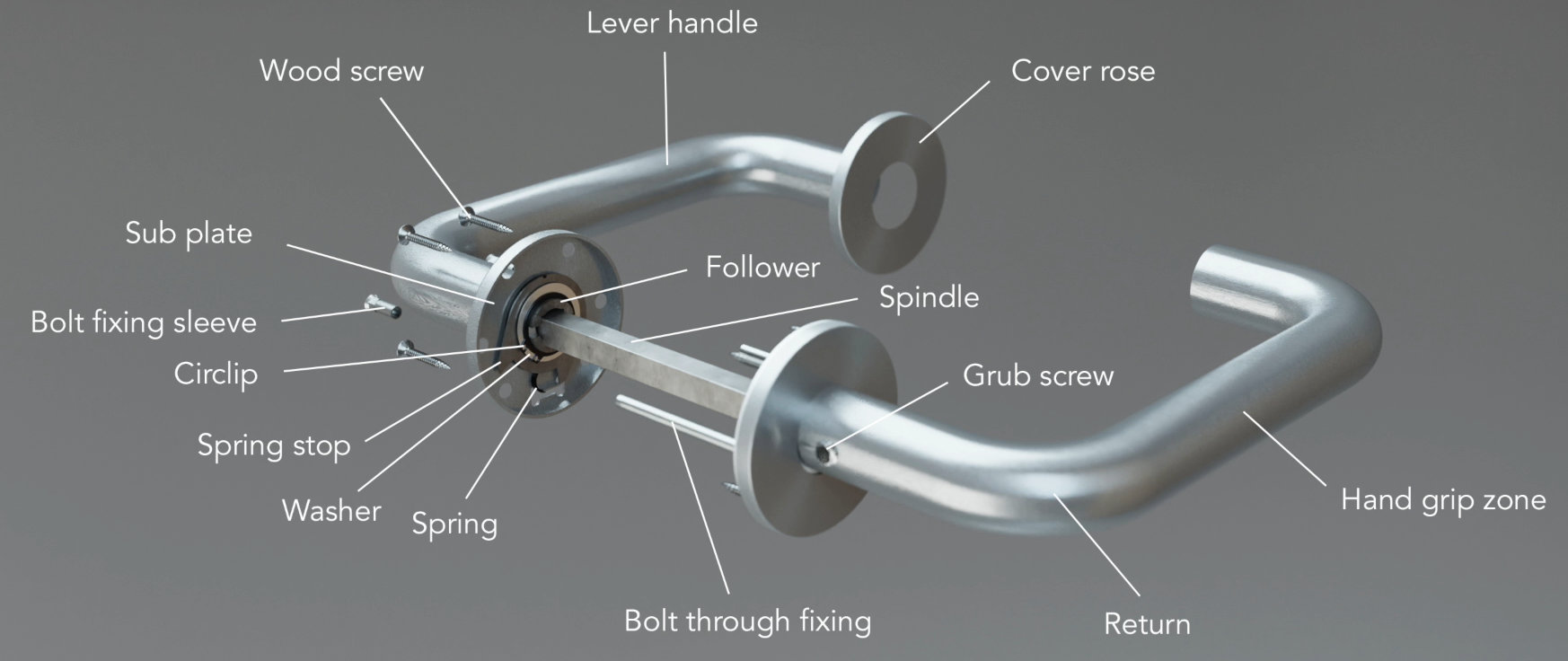 Parts of a Door Handle - Push on Rose Lever Handles